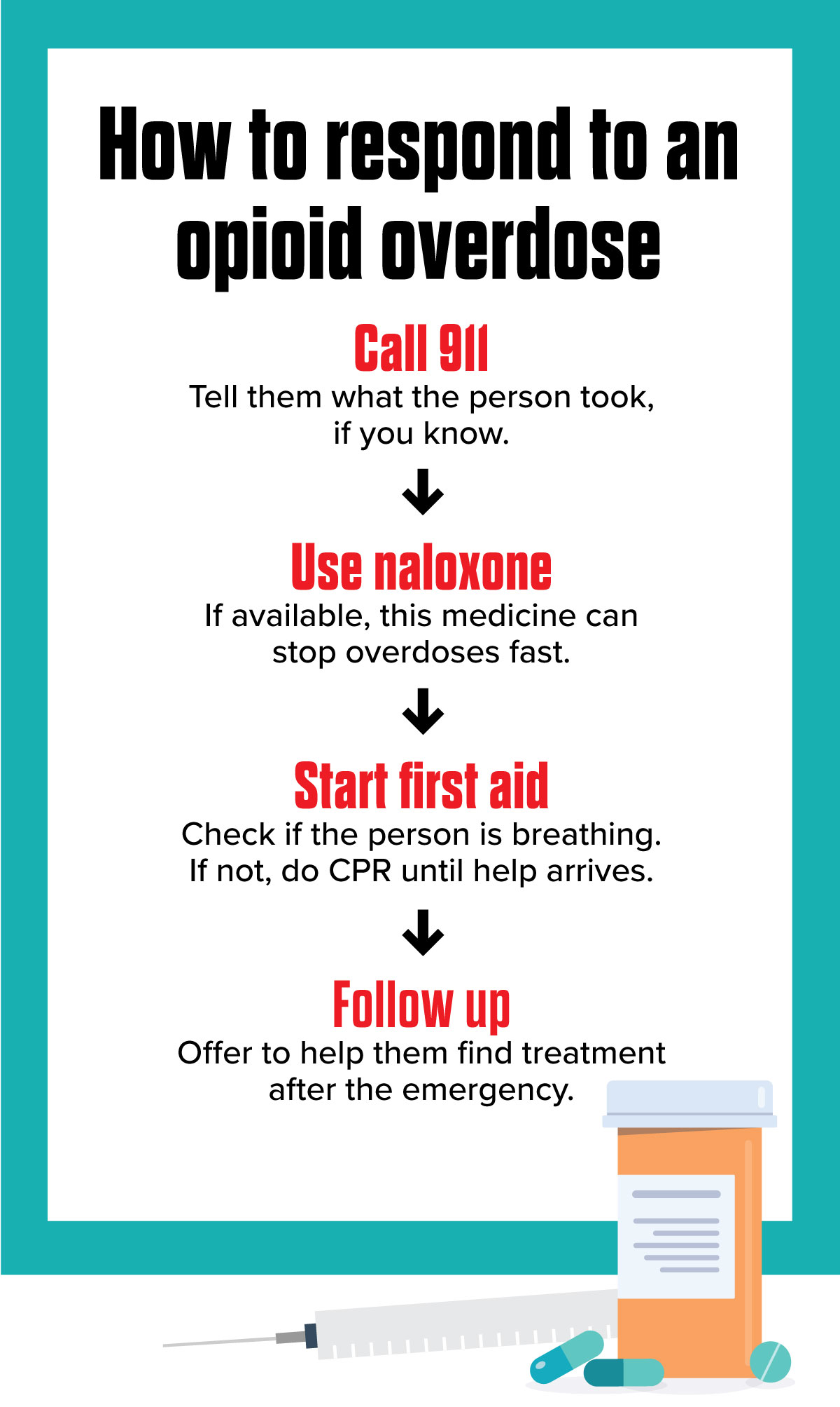 Know how to help during an opioid overdose | Lincoln Hospital